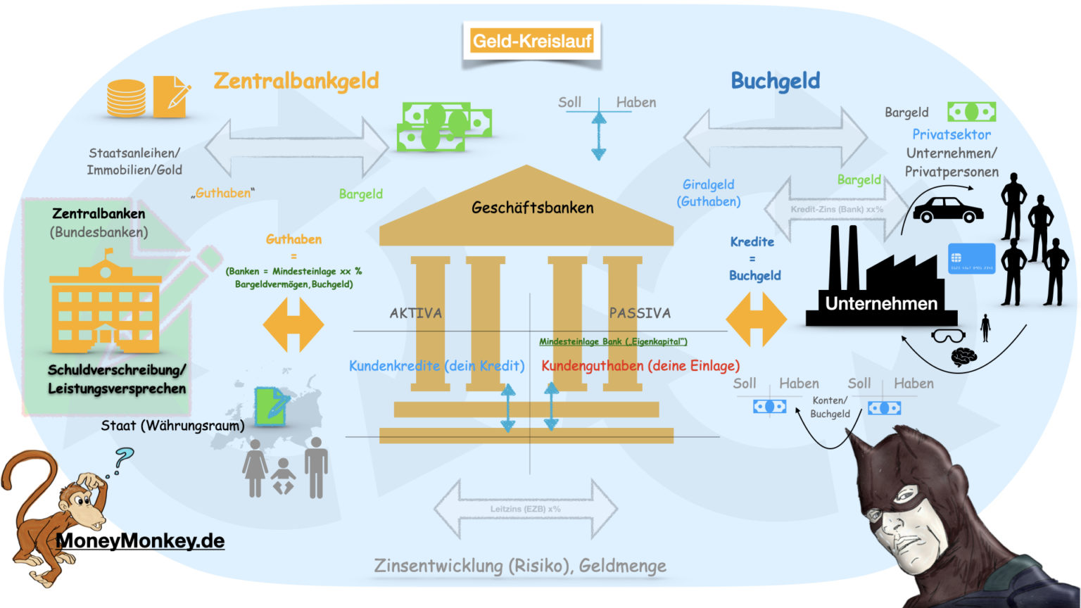 Was ist Geld...? - MoneyMonkey.de